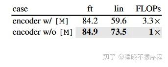 【论文阅读】Masked Autoencoders Are Scalable Vision Learners - 知乎