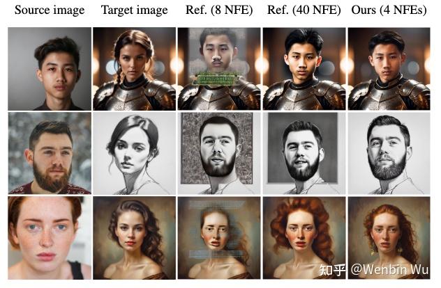 Flash Diffusion: Accelerating Any Conditional Diffusion Model for Few Steps Image Generation - 知乎