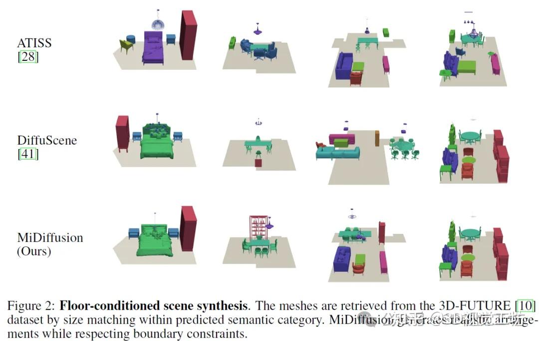 MIT最新开源！MiDiffusion：最精确的室内3D场景合成 - 知乎