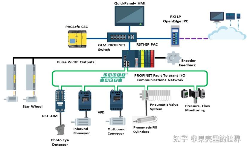 EMERSON推出RSTi-EP全新紧凑型可编程自动化控制器CPU - 知乎