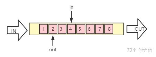 kfifo（linux kernel 无锁队列） - 知乎