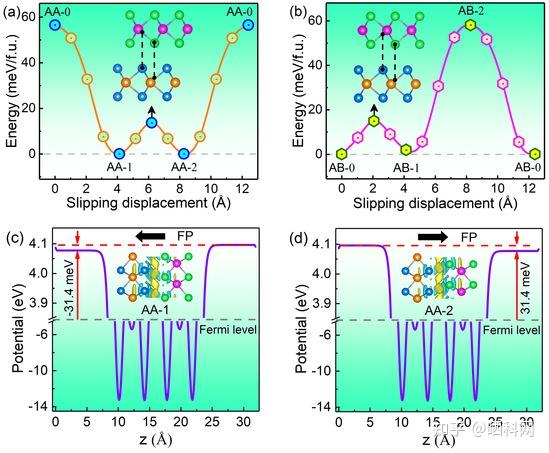 东北大学材料学院张宪民教授研究组在磁电子材料与器件研究领域取得多项重要进展 - 知乎