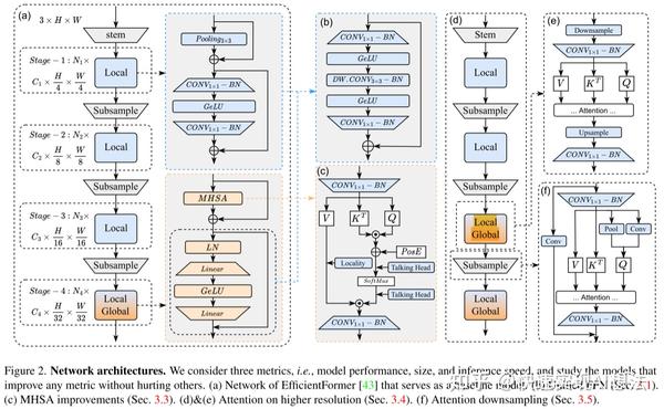 EfficientFormerV2: 从MobileNet的角度重新审视ViT - 知乎