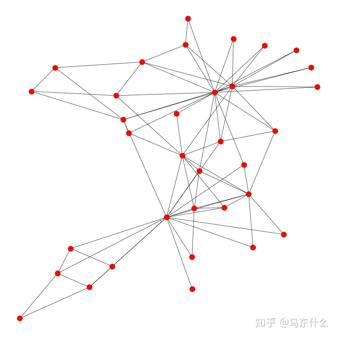 社区发现算法综述—part1 知乎