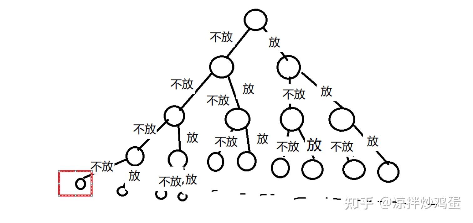 算法基础（九） ：DFS与BFS(详细的递归分析 - 知乎