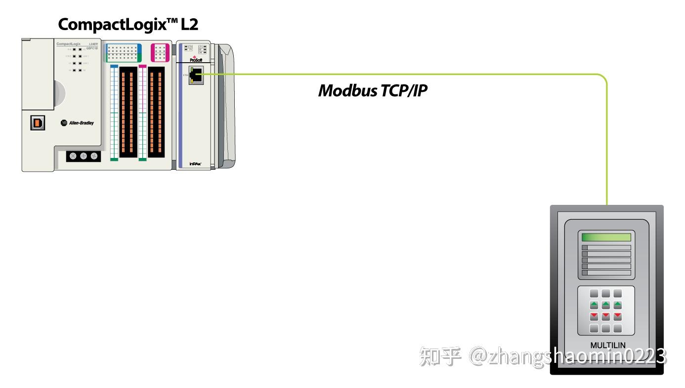 PROSOFT 用于 CompactLogix 的 Modbus TCP/IP Lite 通信模块 MVI69L-MBTCP - 知乎