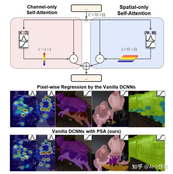 Yolov8改进---注意力机制：Polarized Self-Attention，效果秒杀CBAM、SE - 知乎