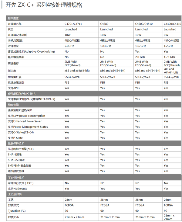 兆芯C处理器性能功耗能效测试报告（C4600） - 知乎
