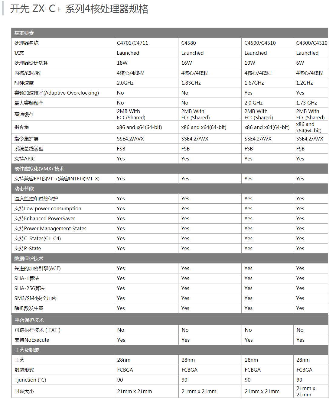 兆芯C处理器性能功耗能效测试报告（C4600） - 知乎