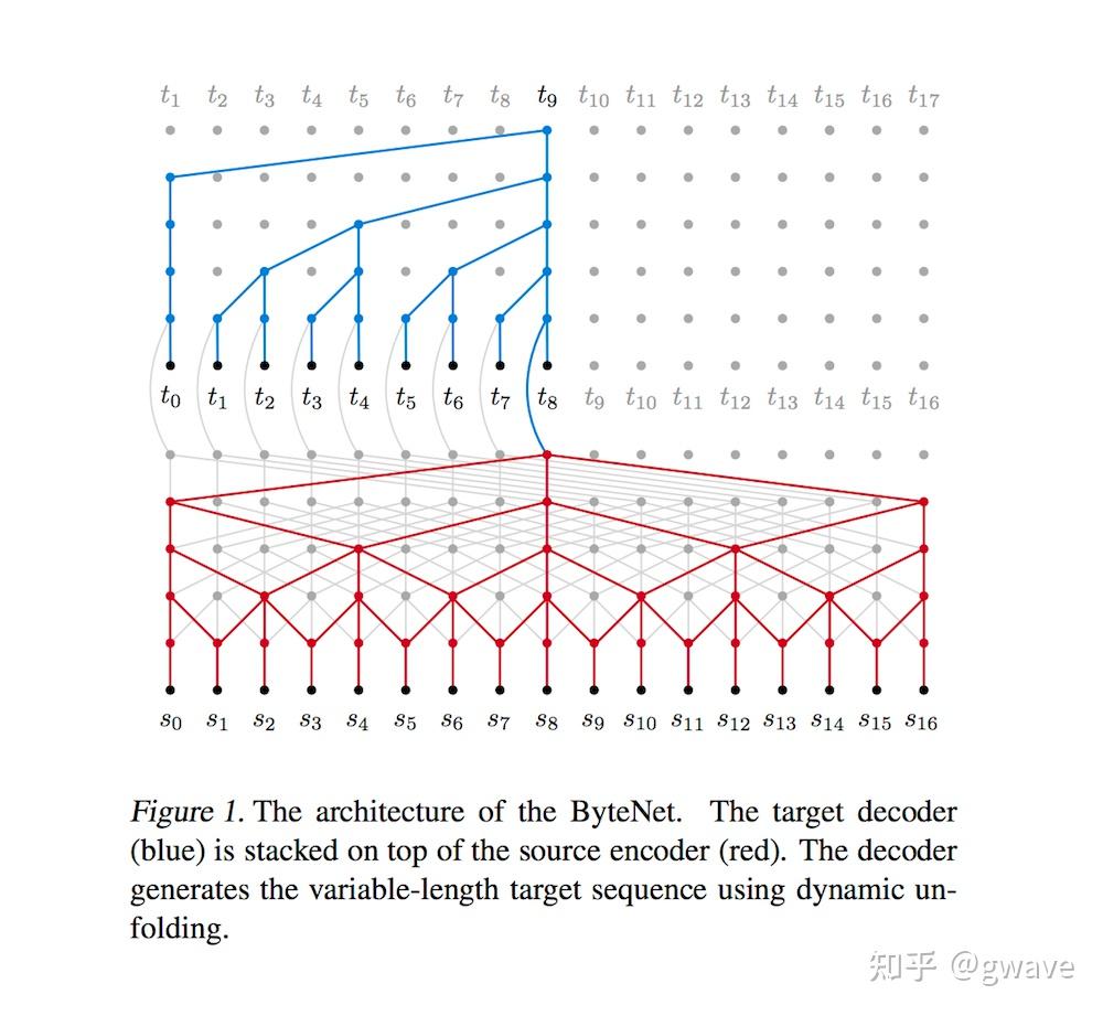 【重温经典】Attention is all you need 6周年重读（上） - 知乎