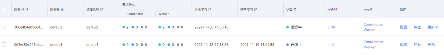 解析HetuEngine实现On Yarn原理 - 知乎