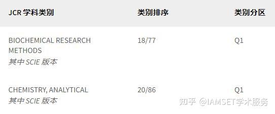 【期刊分享】JCR Q1, 中科院2区，IF:4+, 自引率低，国人友好！ - 知乎