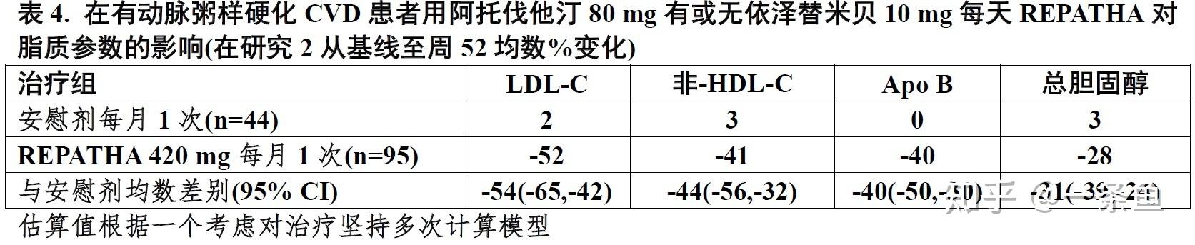 (Repatha，evolocumab)FDA官方说明书 - 知乎