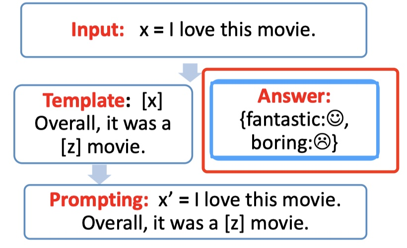 【NLP】Prompt Learning 超强入门教程 - 知乎
