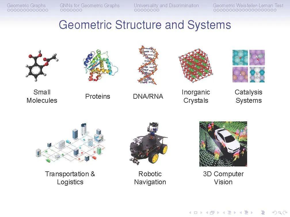 剑桥 | 《图神经网络几何图处理》，Chaitanya K. Joshi主讲，附视频与Slides - 知乎