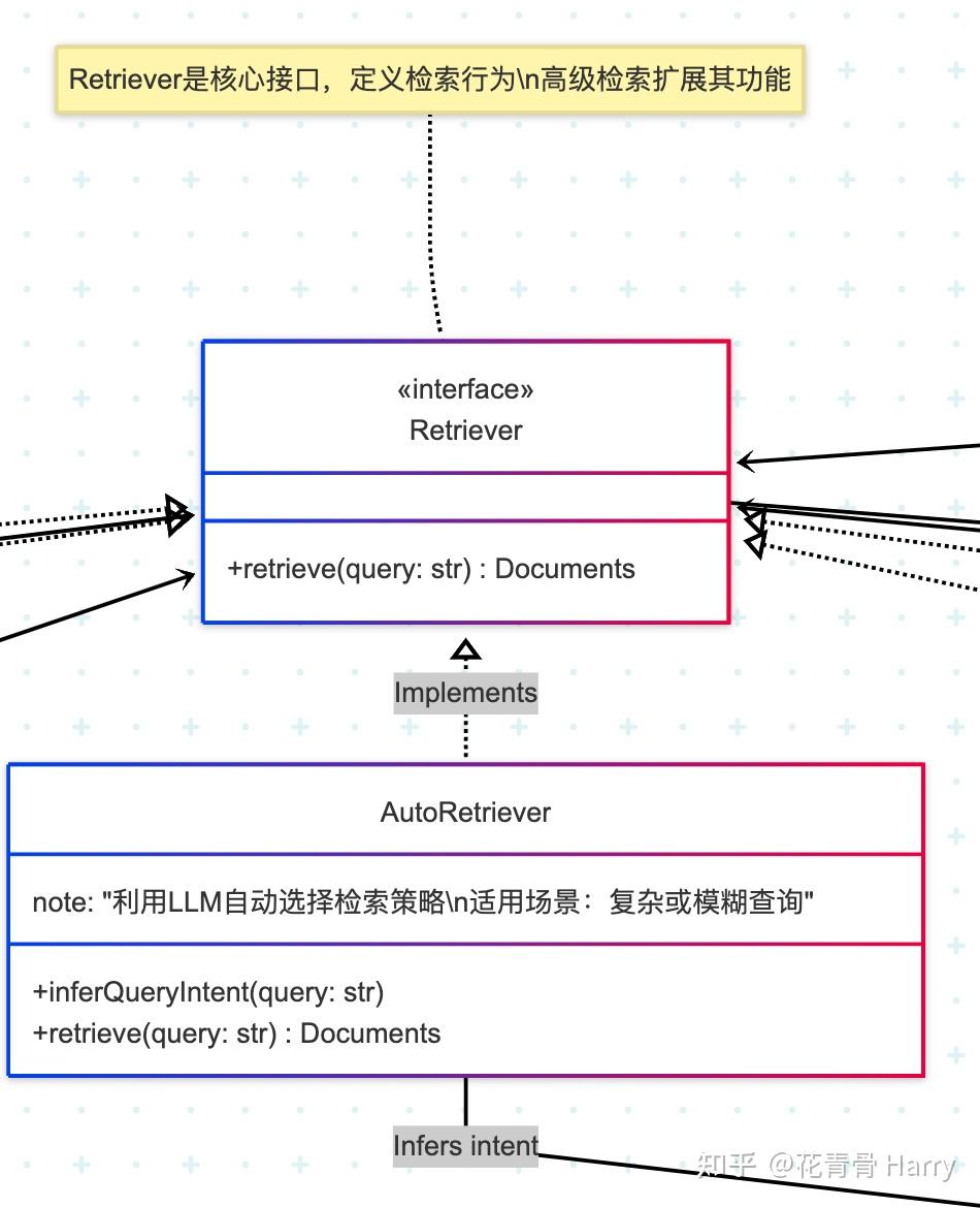 跟着AI学LlamaIndex-查询引擎(query_engine) - 知乎