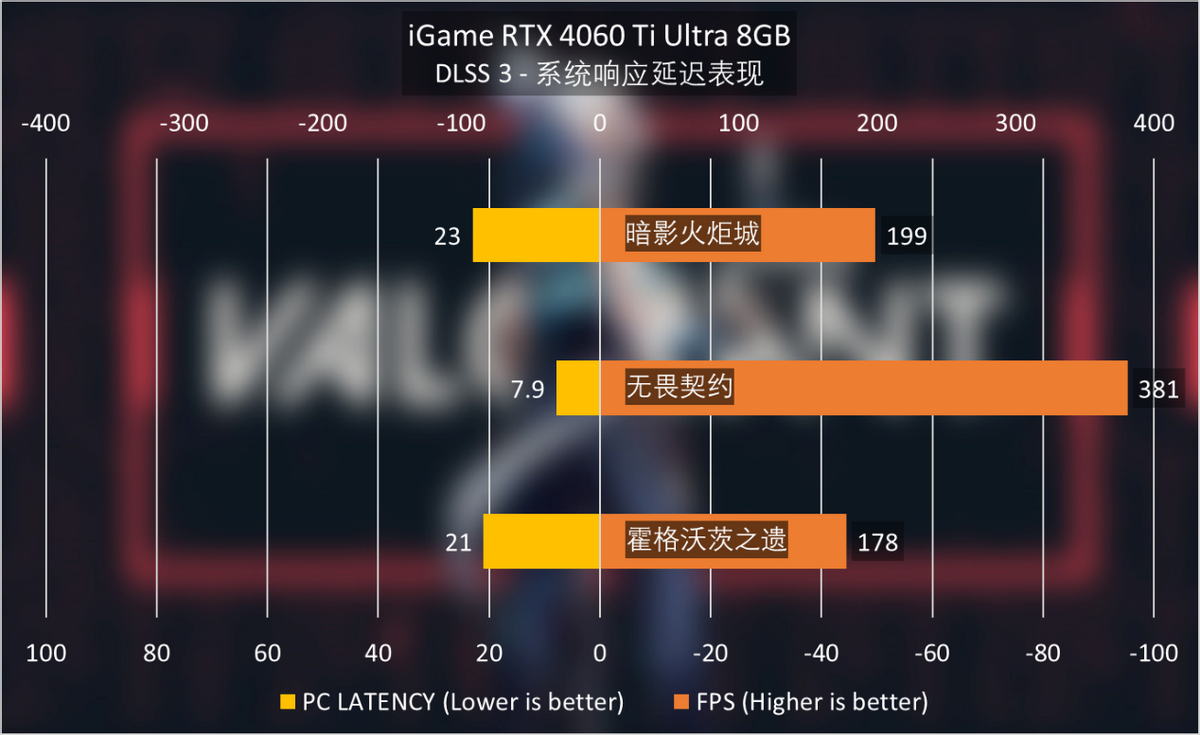 iGame RTX 4060 Ti Ultra W DUO OC 8GB评测：光追火力全开，波普激战1080p - 知乎