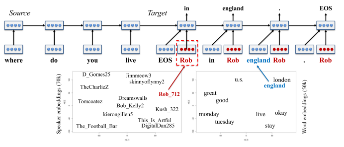 从文本生成看Seq2Seq模型 - 知乎