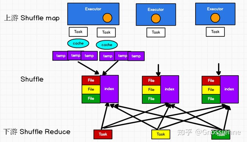 MapReduce与Spark的shuffle过程比较 - 知乎