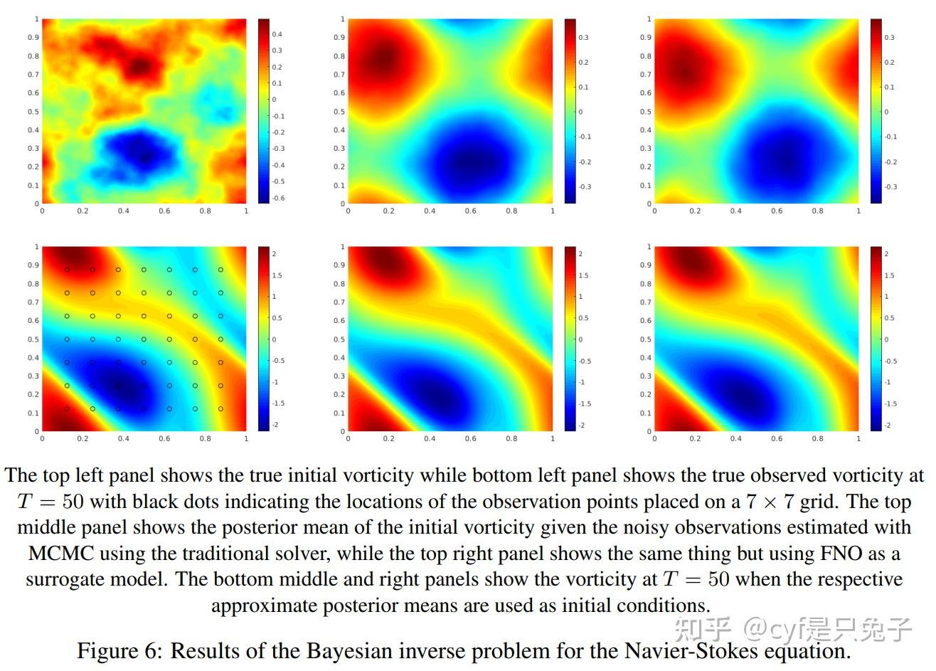傅里叶神经算子（FNO）原文翻译 - 知乎