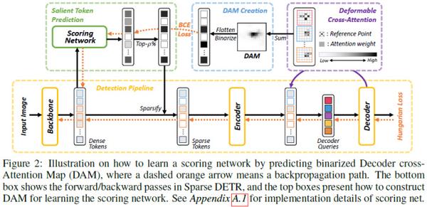 DETR系列大盘点｜端到端Transformer目标检测算法汇总 - 知乎
