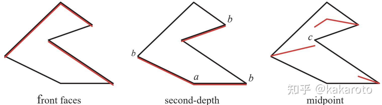 实时渲染｜Shadow Map：PCF、PCSS、VSM、MSM - 知乎