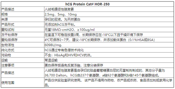 人绒毛膜促性腺激素【hCG】的结构和作用了解一下 - 知乎