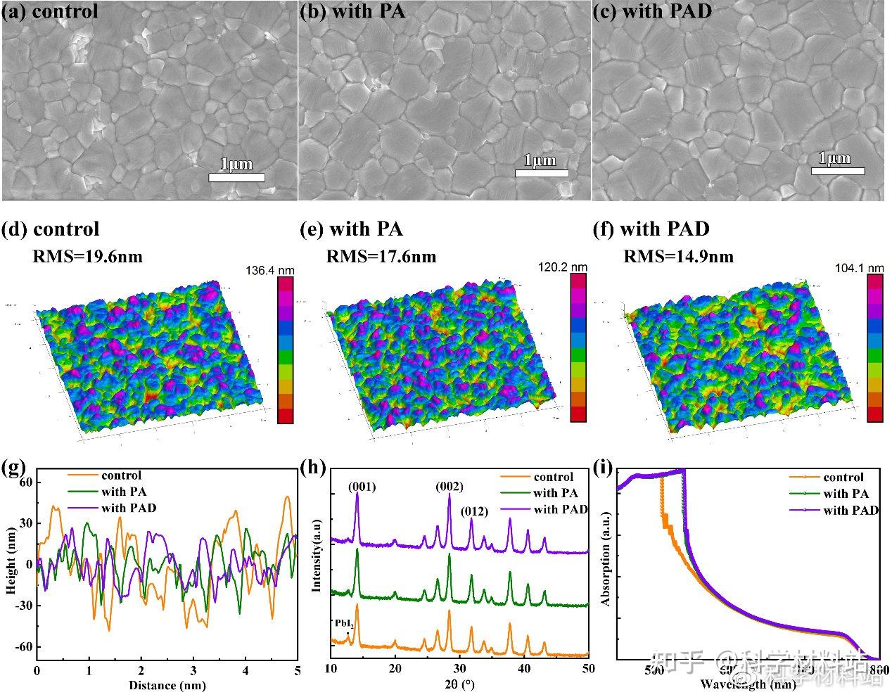 AFM：三维络合剂用于高效稳定钙钛矿太阳能电池的缺陷钝化和结晶调控 - 知乎