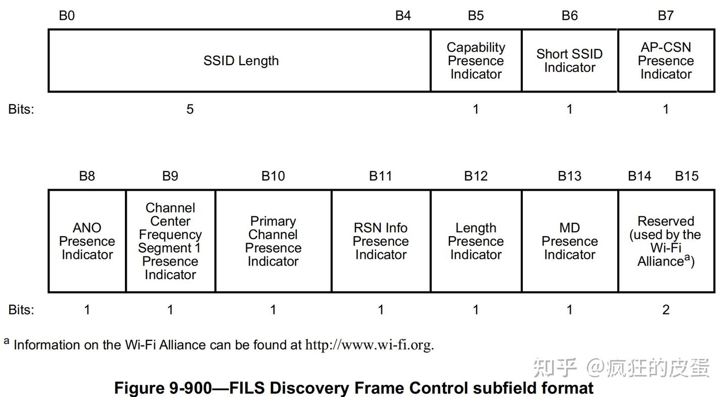FILS 小记 - 知乎