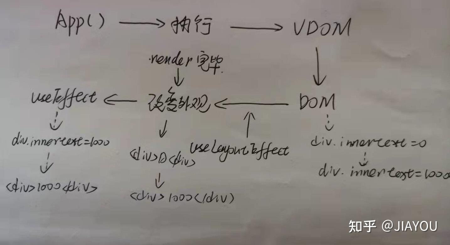 React Hooks 知乎