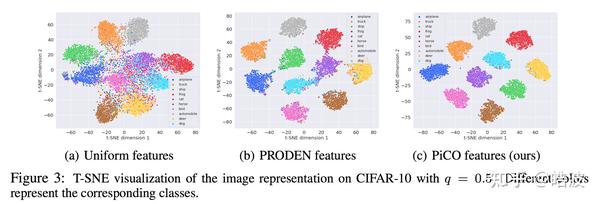 ICLR Oral｜PiCO：基于对比消歧的偏标签学习 - 知乎