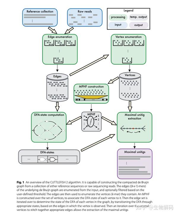 每日文摘 | 2022年09月13日 - 知乎