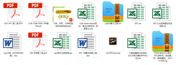 汽车行业五大工具之SPC资料包（培训教材、表单模板）-共13个文件.zip - 知乎