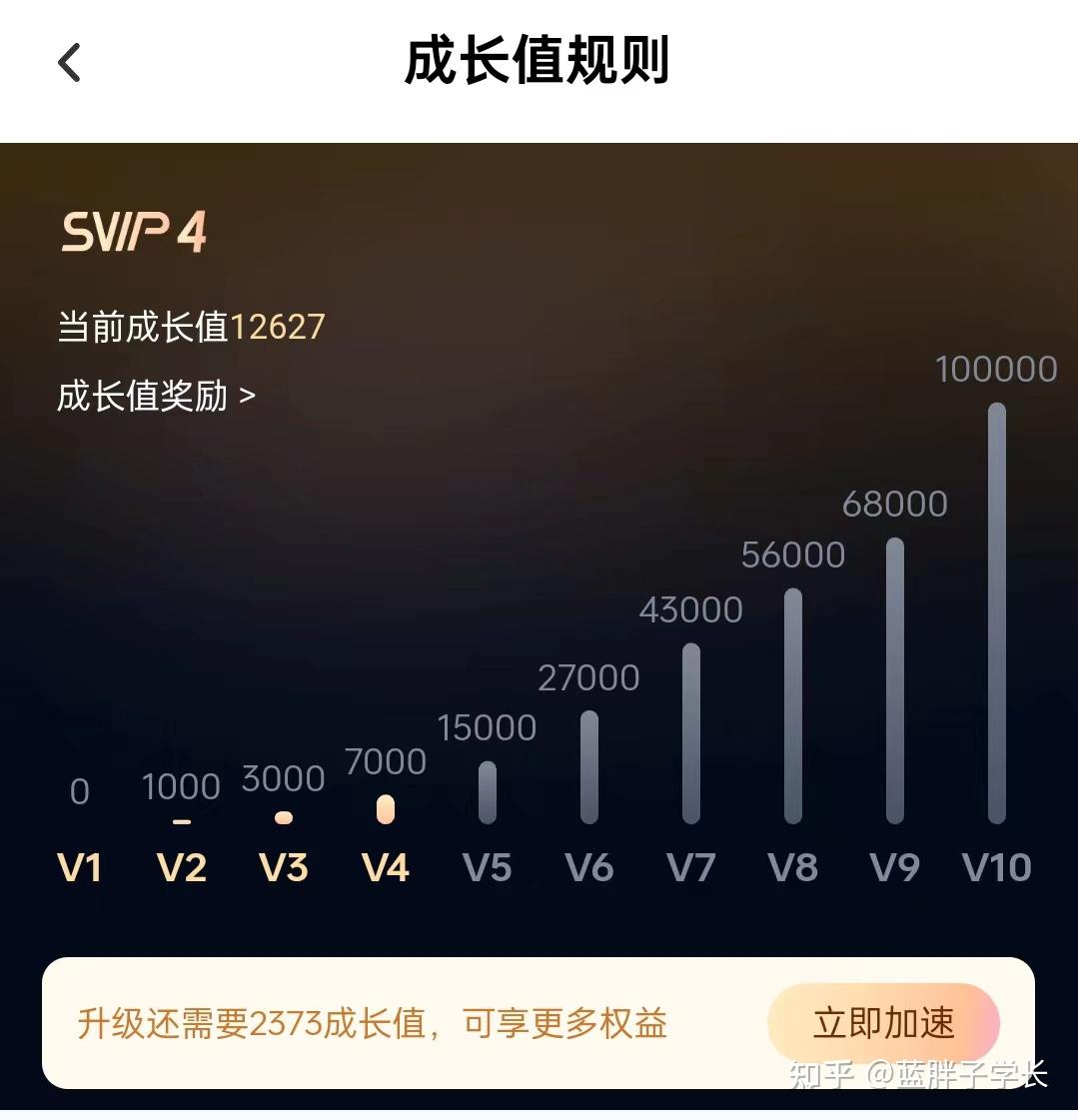 【百度网盘等级规则】百度网盘SVIP会员等级怎么升级？会下降吗？ - 知乎
