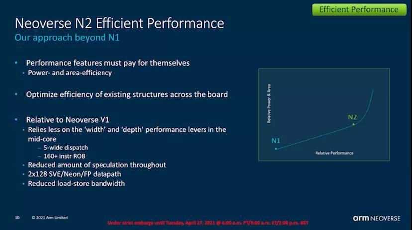 决战“云”霄 | 剖析ARM Neoverse V1与N2 - 知乎