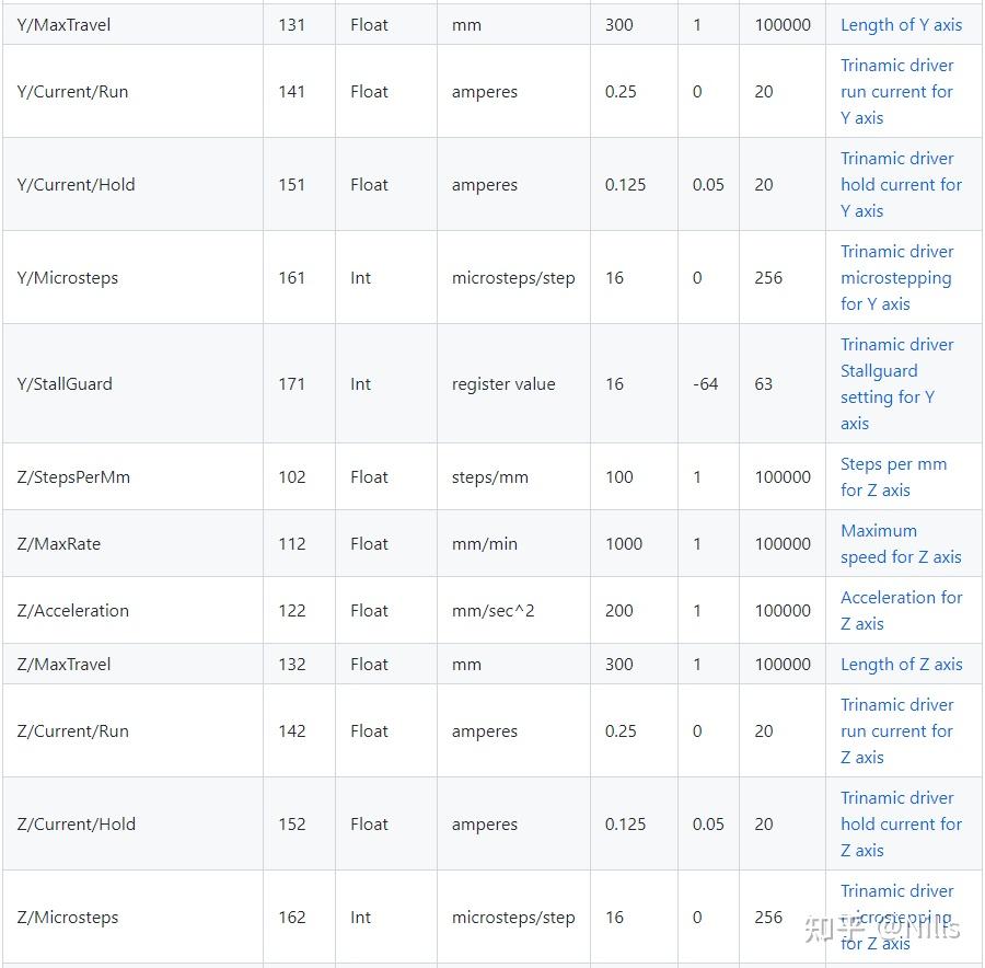 基于ESP32的GRBL使用过程中接触到的项目源文释义、备注、记录备忘汇总/二.GRBL指令列表 - 知乎