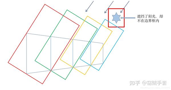 Cascaded shadow map与PCF优化 - 知乎