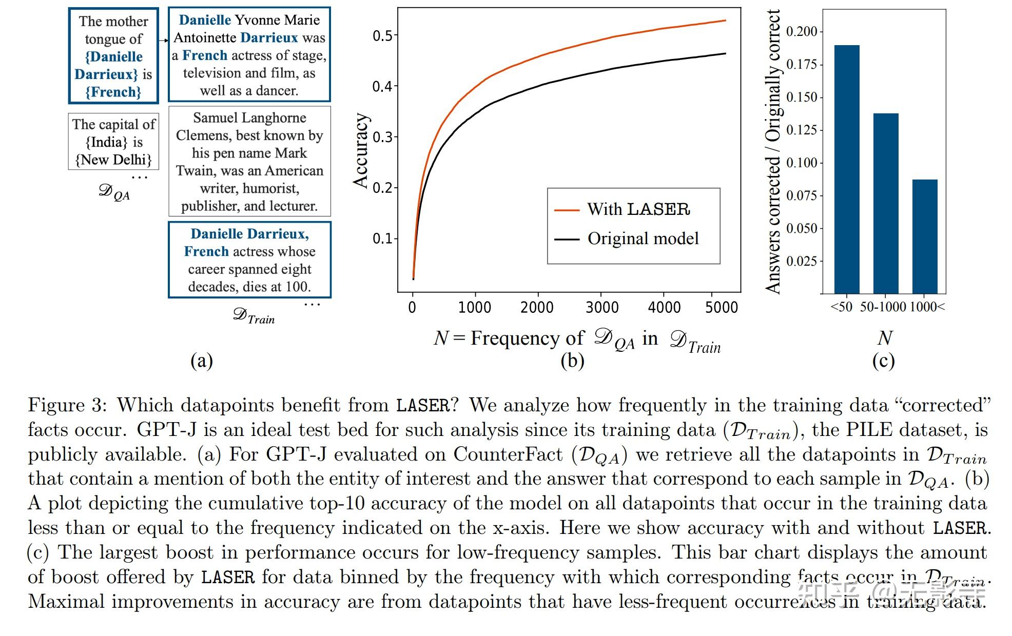 【LLM/大模型】LASER：改进语言模型的推理 - 知乎