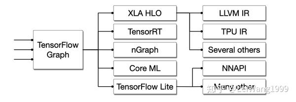 MLIR: A Brief Survey - 知乎
