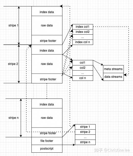 orc存储介绍 - 知乎