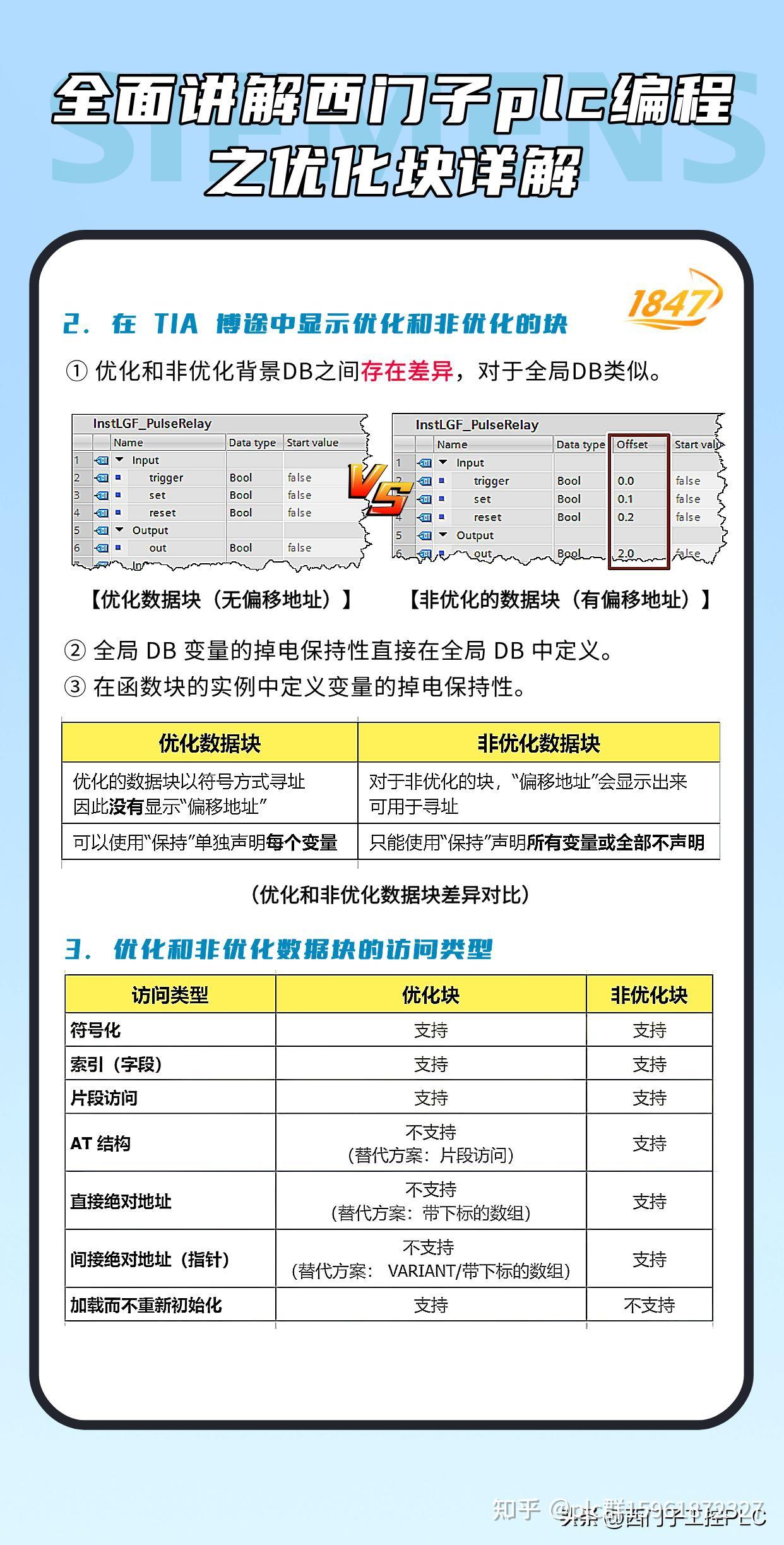 全面讲解西门子S7-1200/1500plc编程之优化块详解 - 知乎