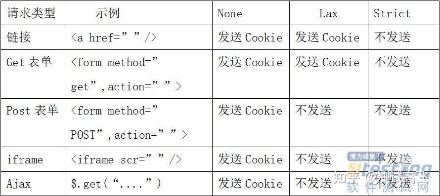 提高页面集成效率，了解iframe页面嵌入使用 知乎 
