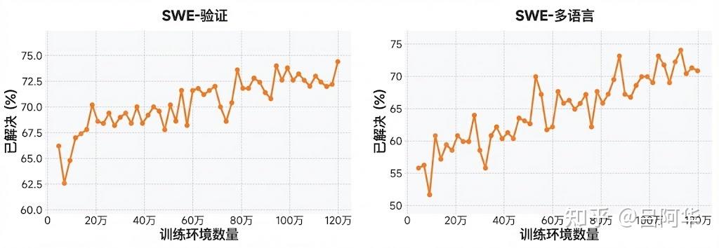 【LLM技术报告】小米 MiMo-V2-Flash 技术报告 - 知乎