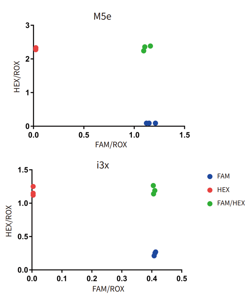 在 SpectraMax 微孔读板机上利用KASP 基因分型技术检测 SNPs - 知乎