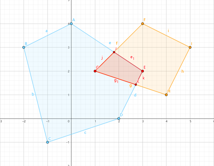 2D凸多边形碰撞检测算法（二） - GJK（上） - 知乎