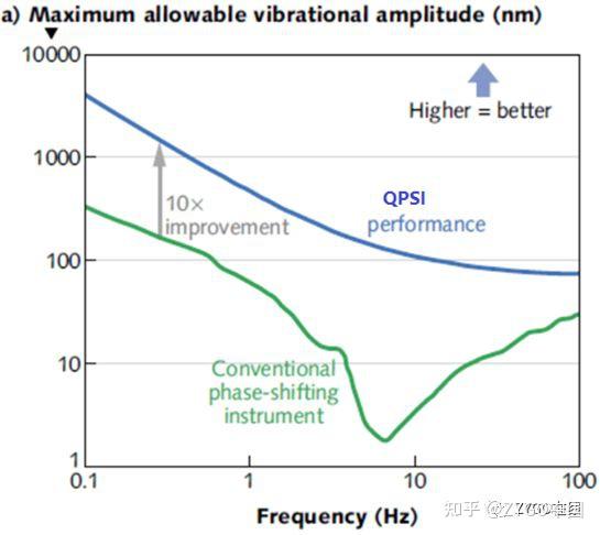 ZYGO 抗振移相技术 QPSI™ - 知乎