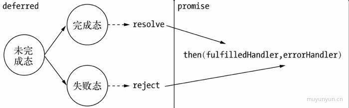 Node.js 异步异闻录 - 知乎