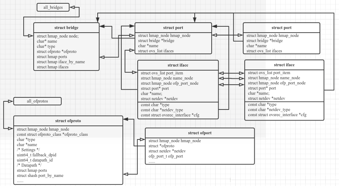 OVS源码-基于2.16.7版本 - 知乎