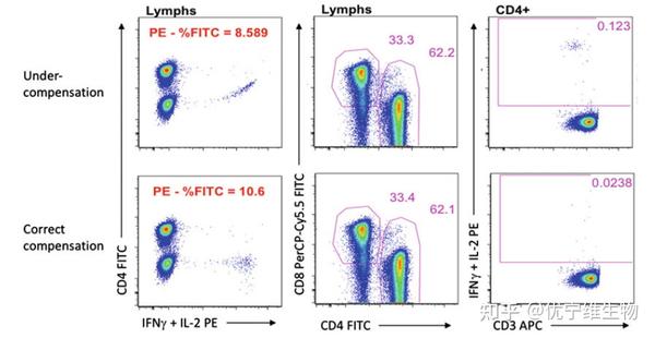 流式数据分析门控策略标准化 - 知乎