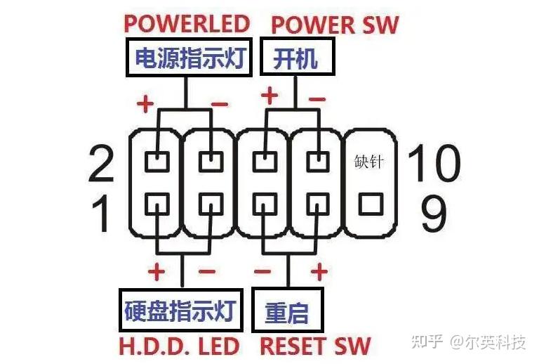 不点亮问题解决方案 - 知乎